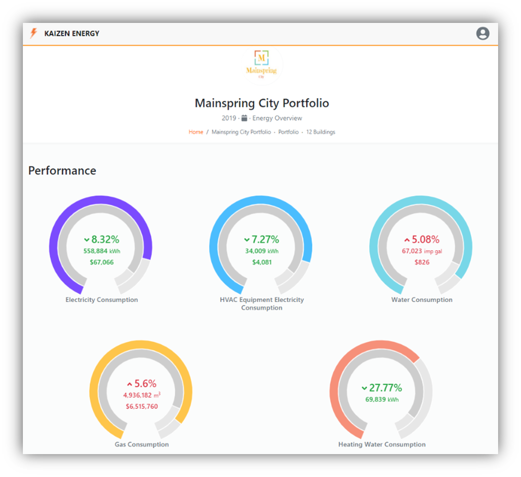 Application Series on Building Analytics: The Role of Analytics ...