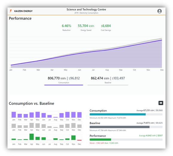 Application Series on Building Analytics: The Role of Analytics ...