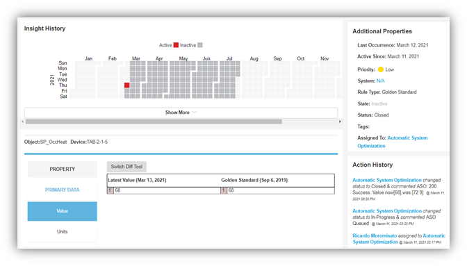 Application Series on Building Analytics: The Role of Analytics ...