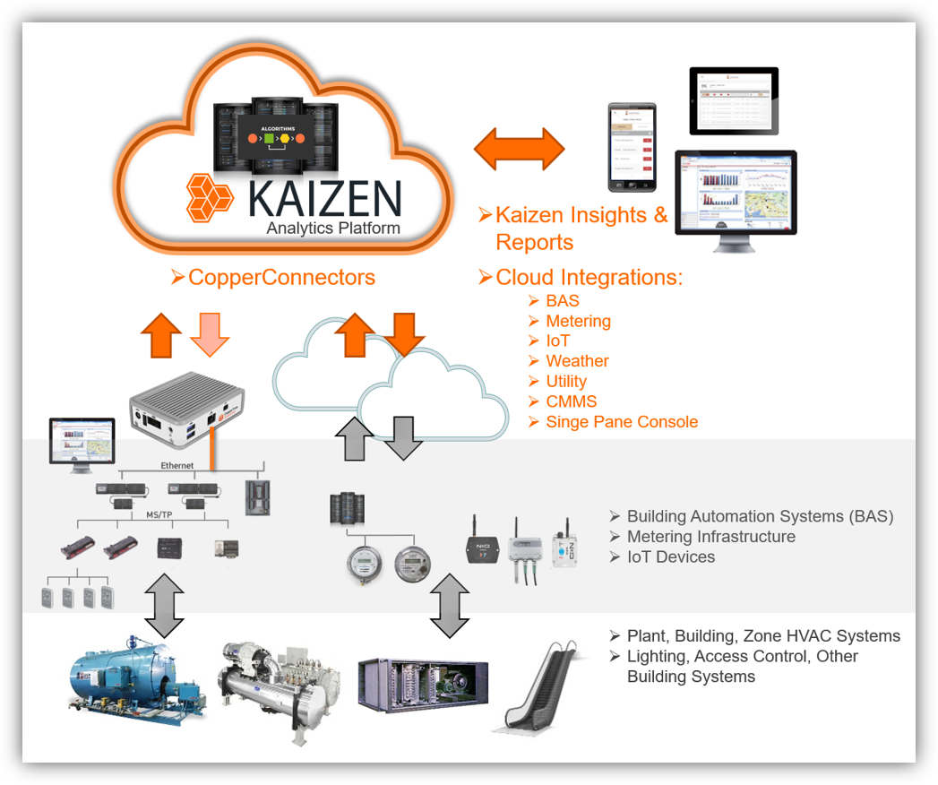 Application Series on Building Analytics: The Role of Analytics ...